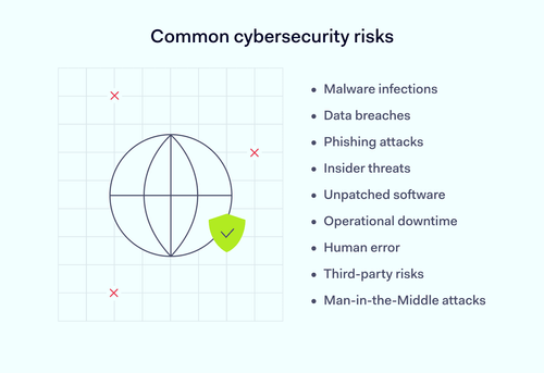 Cyber Risk Assessment in 5 Simple Steps | NordLayer