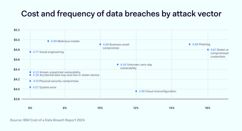 Cybersecurity Statistics 2024: Key Insights and Numbers