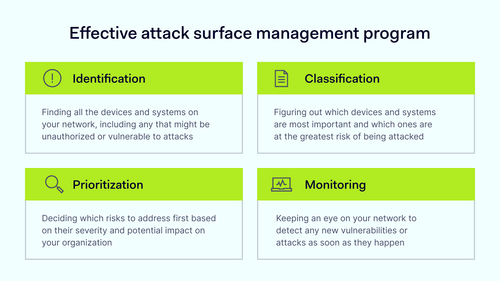 What is Attack Surface Management (ASM)? | NordLayer