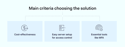 How ITC Compliance Secured Remote Work with NordLayer