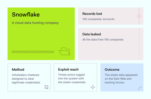 Top Data Breaches 2024: Key Risks and How to Protect Yourself