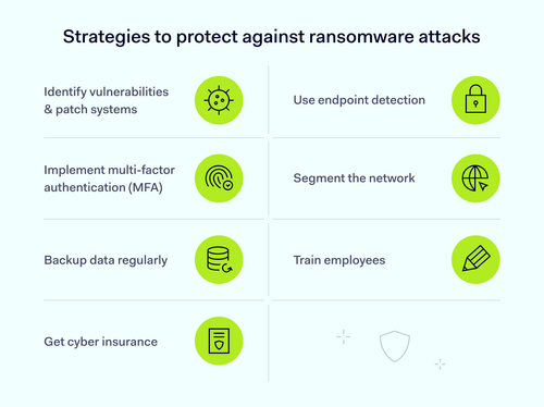 Ransomware Attacks 2024: Key Trends and Defense Strategies