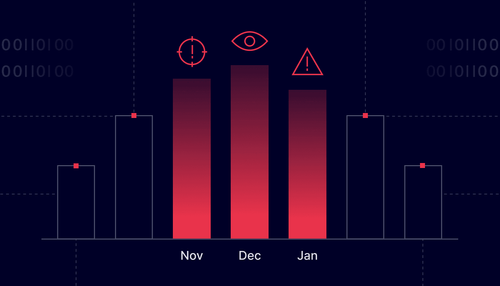 Smarter Network Security for Your Business - NordLayer Blog