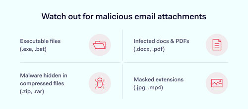 Can you get hacked by opening an email? Business Must-Know